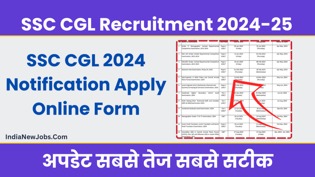 SSC CGL Recruitment 2024 Notification Apply Online Form