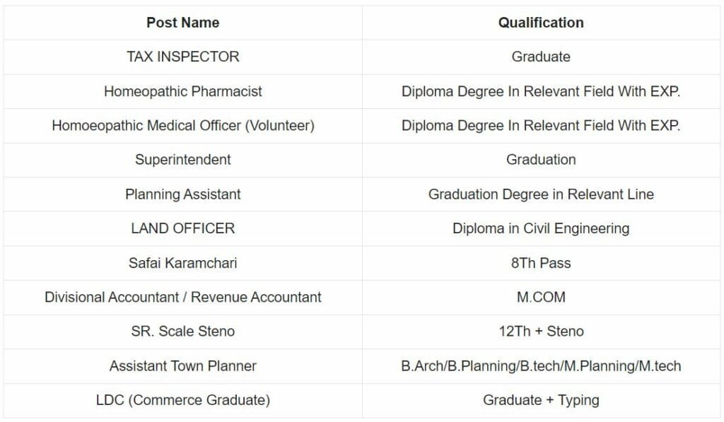 HKRN Recruitment 2023 हरियाणा कौशल रोजगार निगम में निकली विभिन्न पदों ...