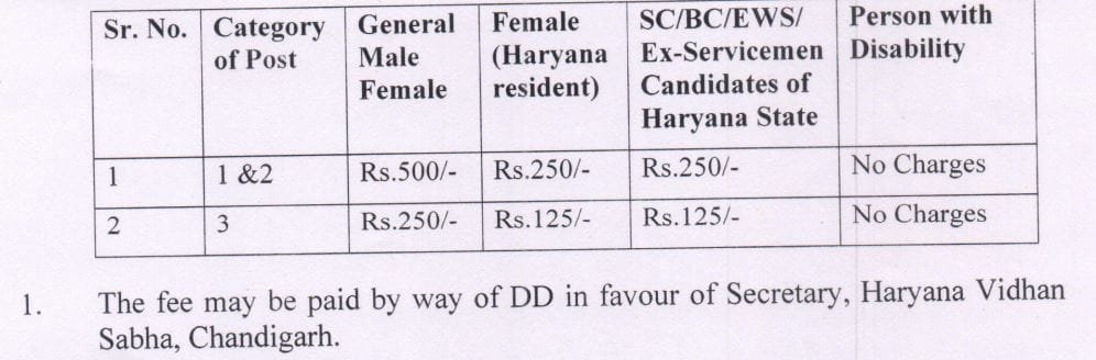 Haryana Vidhan Sabha Vacancy 2024 Application Form Haryana Vidhan Sabha Vacancy 2024 Application Form